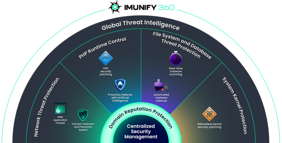 Imunify Security WordPress Plugin | IMUNIFY 360